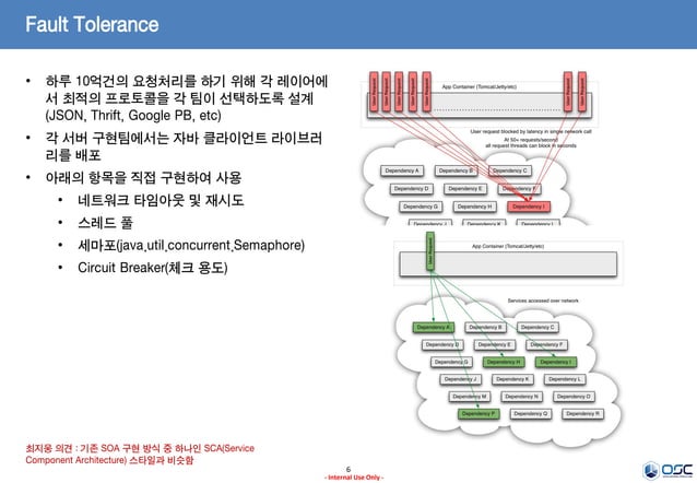 [오픈소스컨설팅]Fault Tolerance Architecture by Netflix | PPT