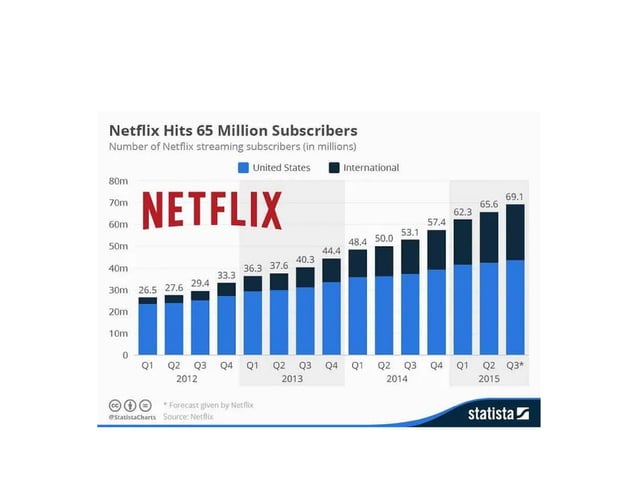 Netflix_AWS_Case_Study_Presentation (1).pptx