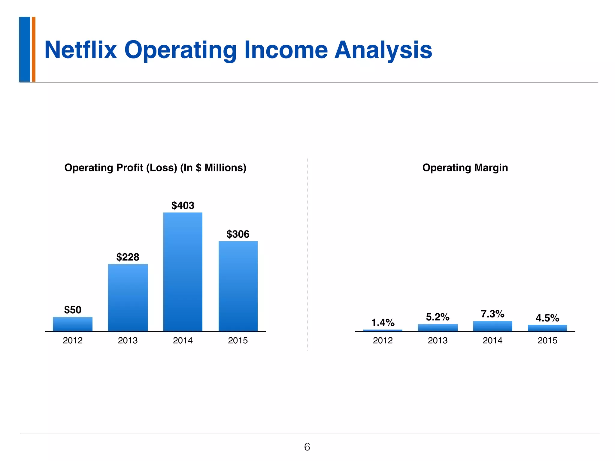 Netflix business analysis 2015 | PDF
