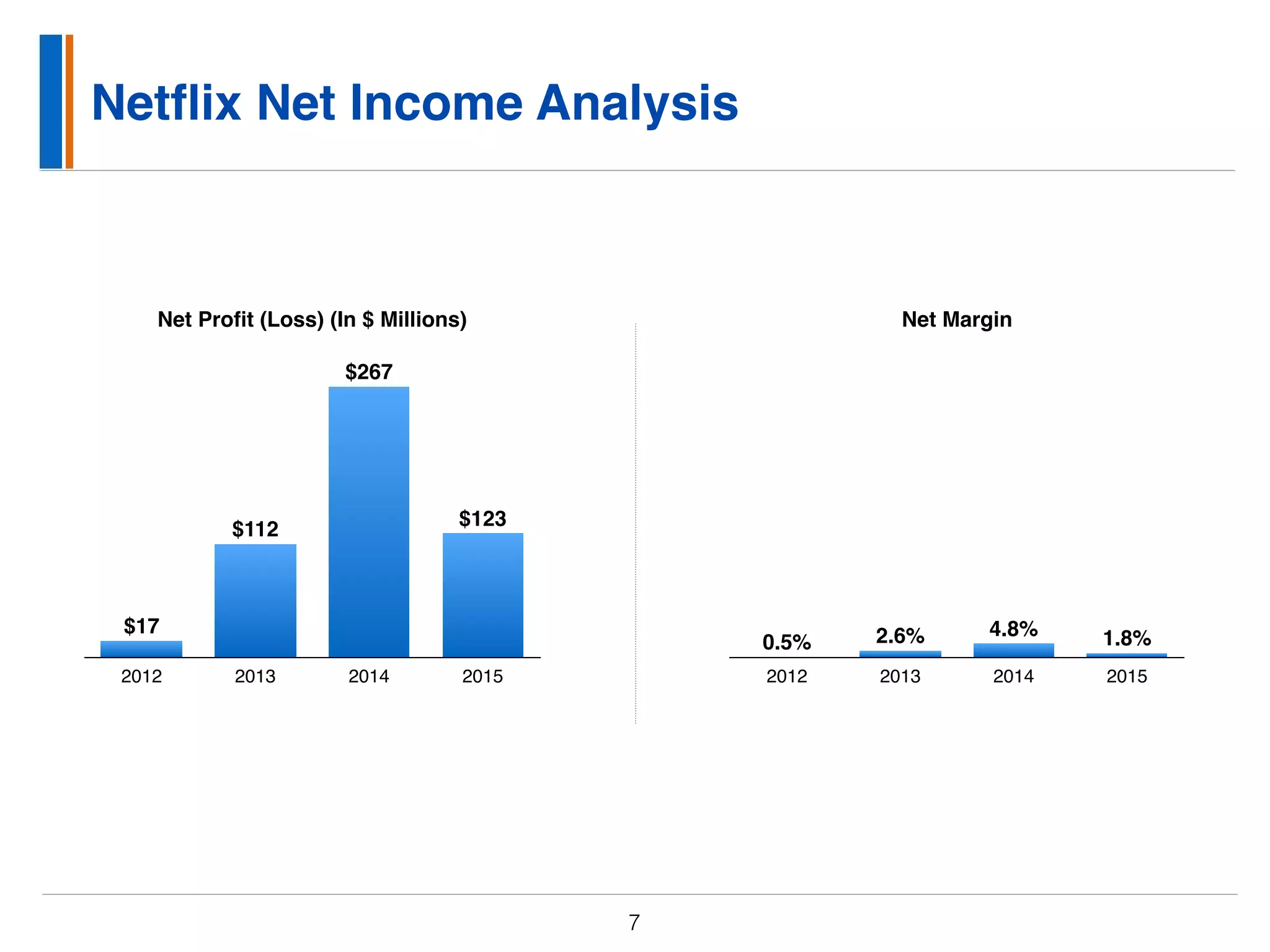 Netflix business analysis 2015 | PDF