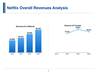 Netflix business analysis 2015 | PDF