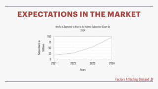 Netflix business marketpresentation_economics | PPT