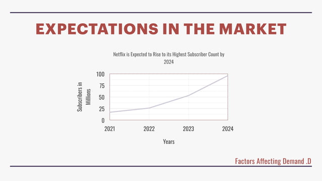 Netflix business marketpresentation_economics | PPT