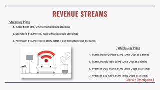 Netflix business marketpresentation_economics | PPT