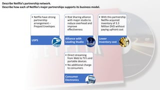 Netflix business model | PPTX