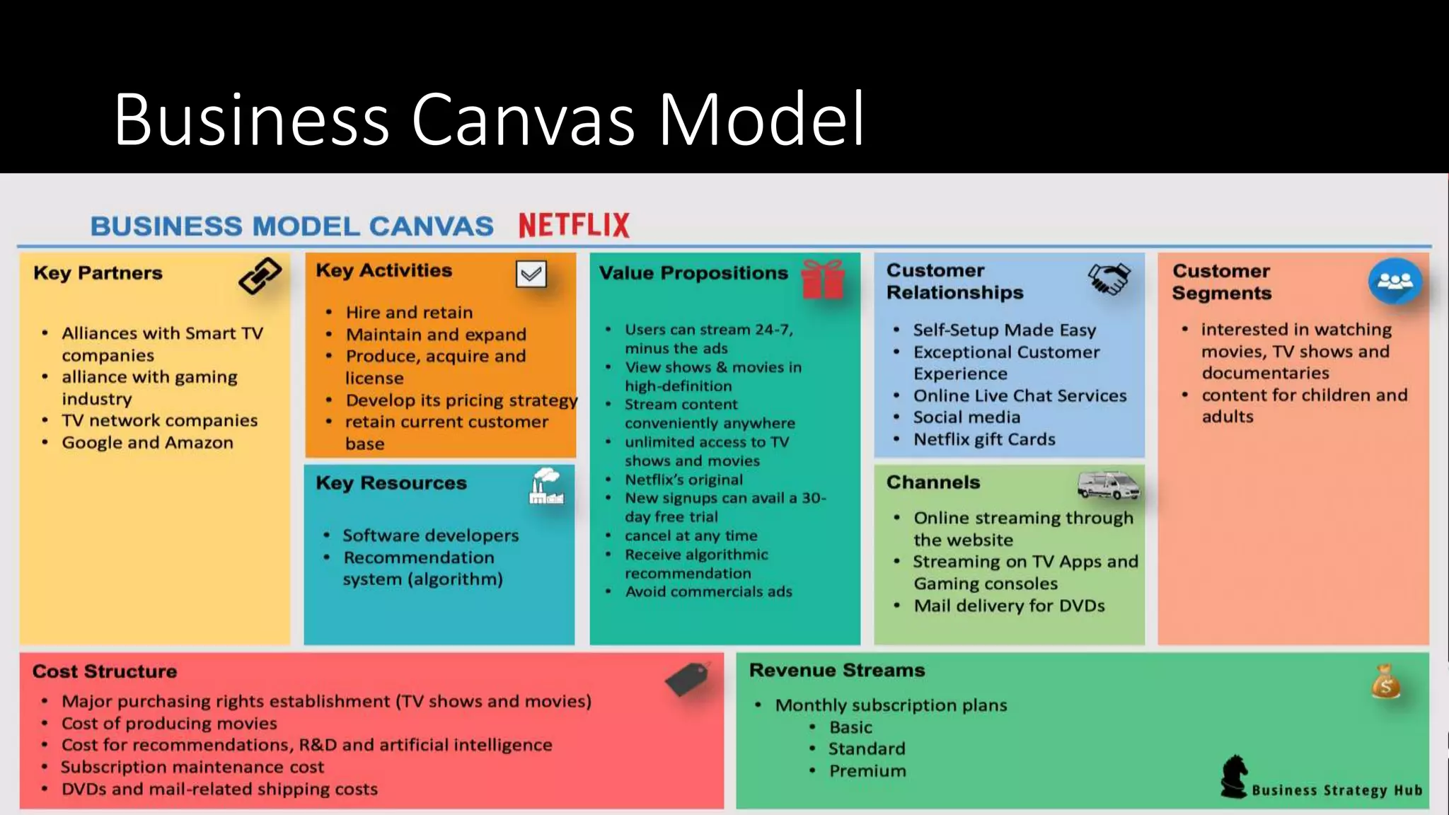 Netflix business model ISM.pptx