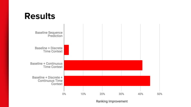 Context Aware Recommendations at Netflix | PDF