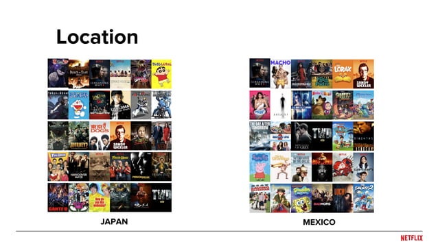 Context Aware Recommendations at Netflix | PDF