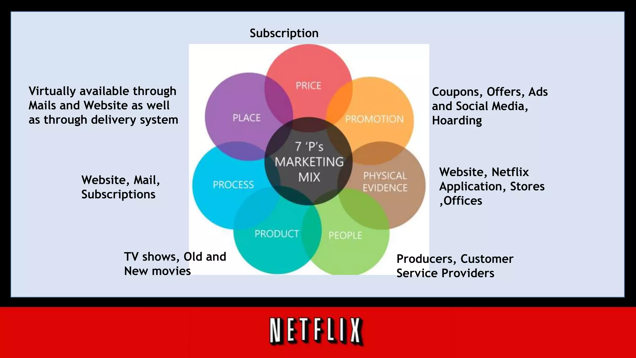 Netflix case study | PPTX