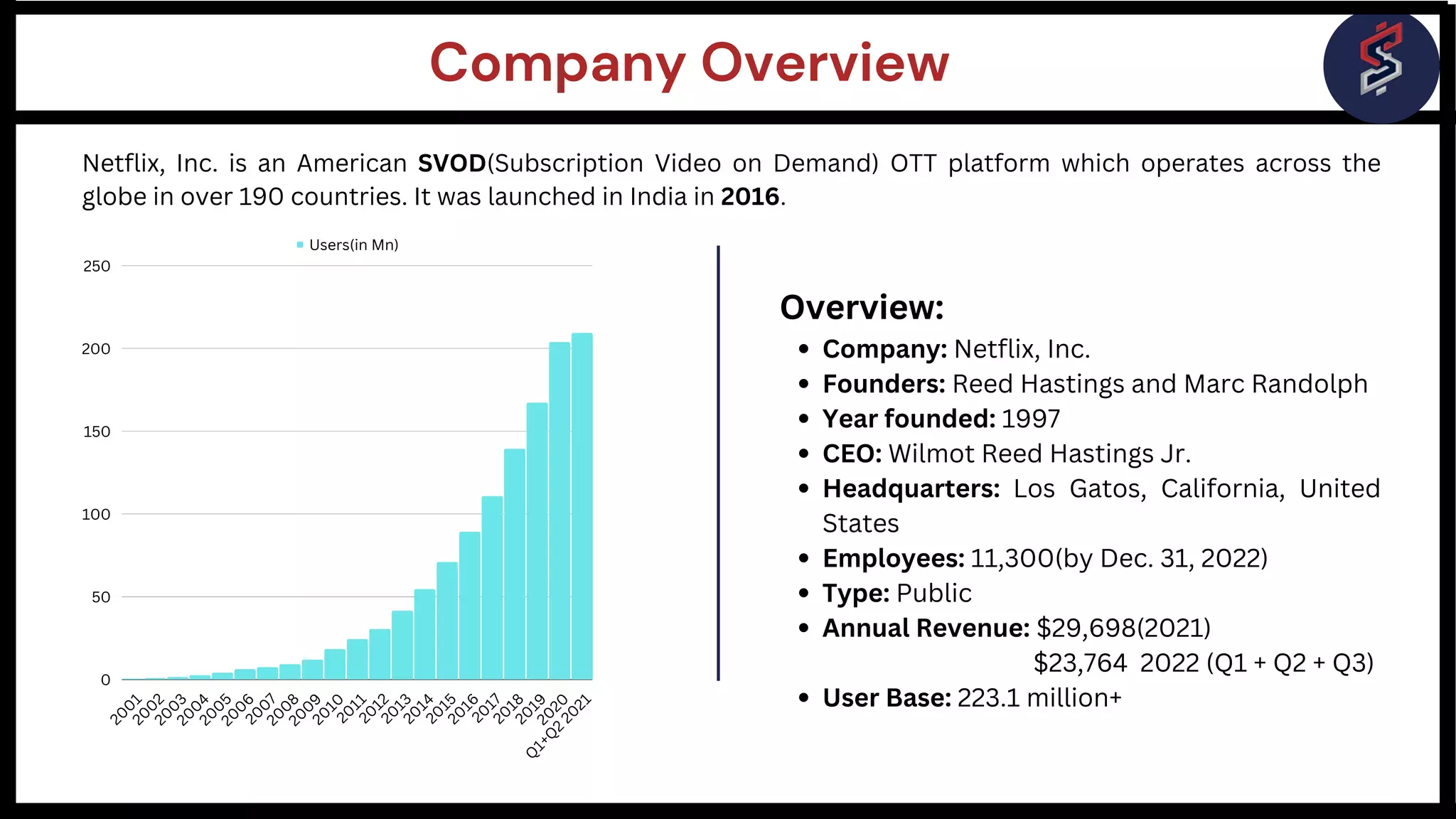Netflix case study (Harshit )1.pdf