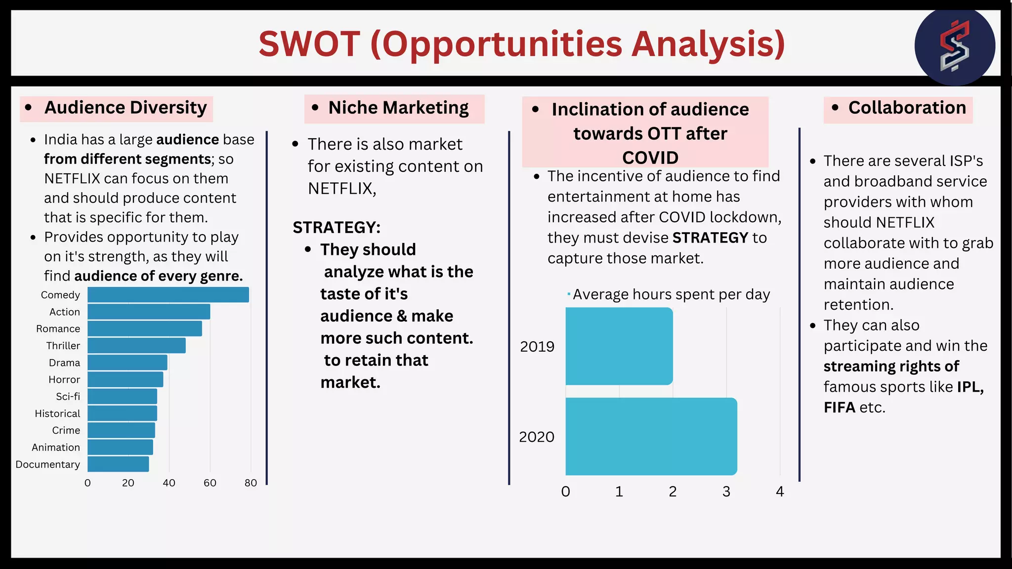 Netflix case study (Harshit )1.pdf