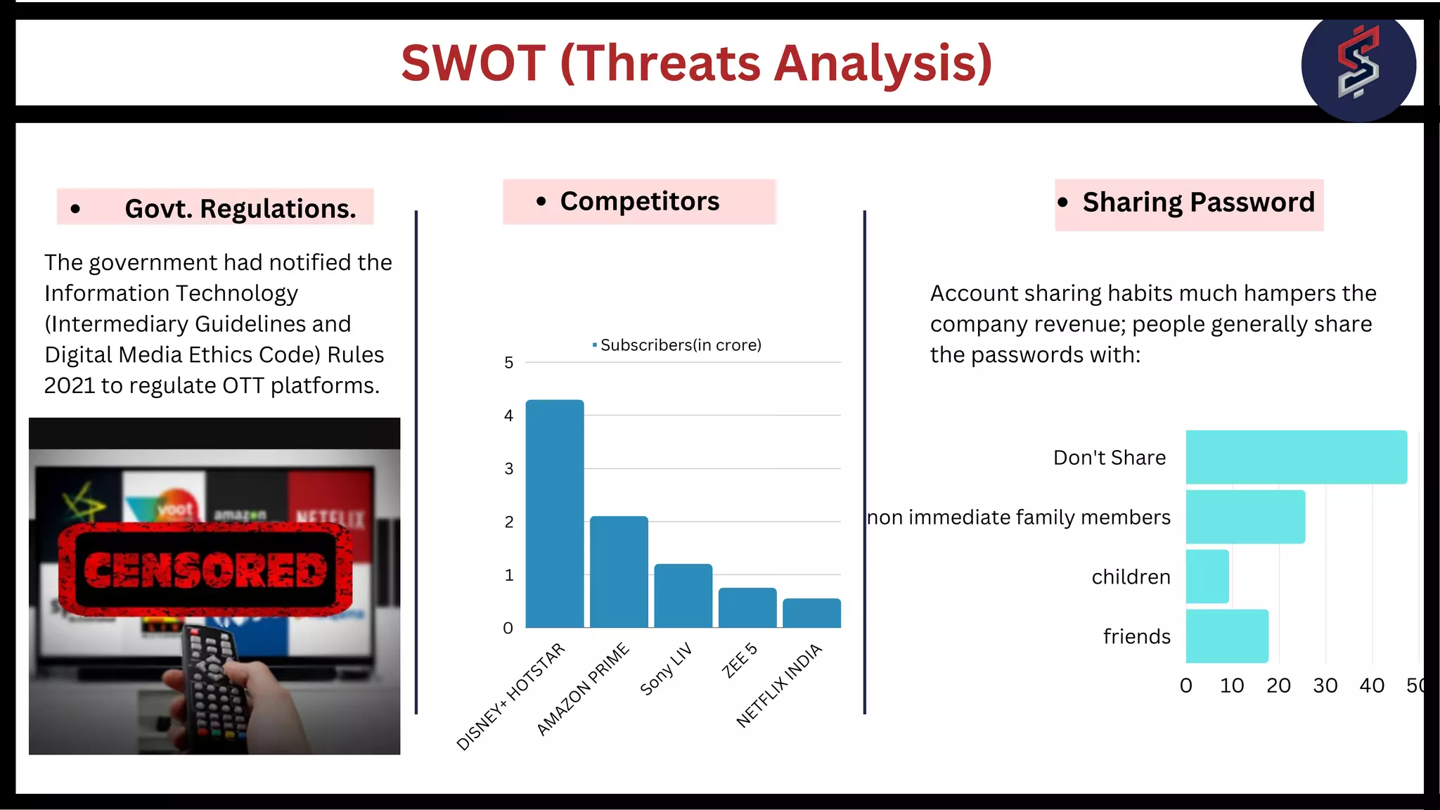 Netflix case study (Harshit )1.pdf
