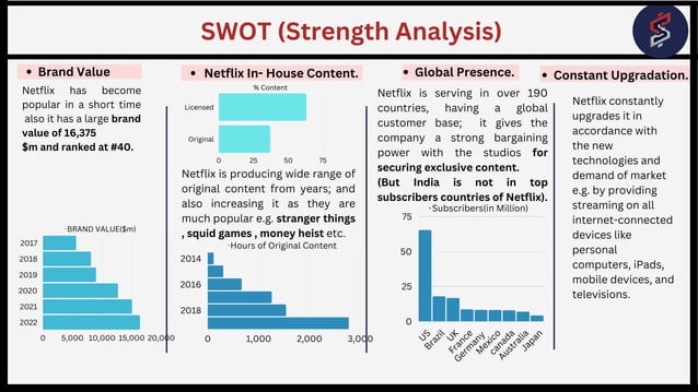 Netflix case study (Harshit )1.pdf