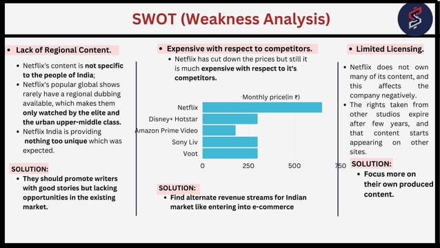 Netflix case study (Harshit )1.pdf