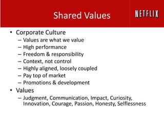 Netflix competitive landscape | PPTX