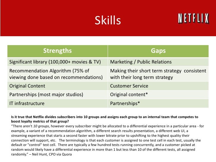 Netflix competitive landscape