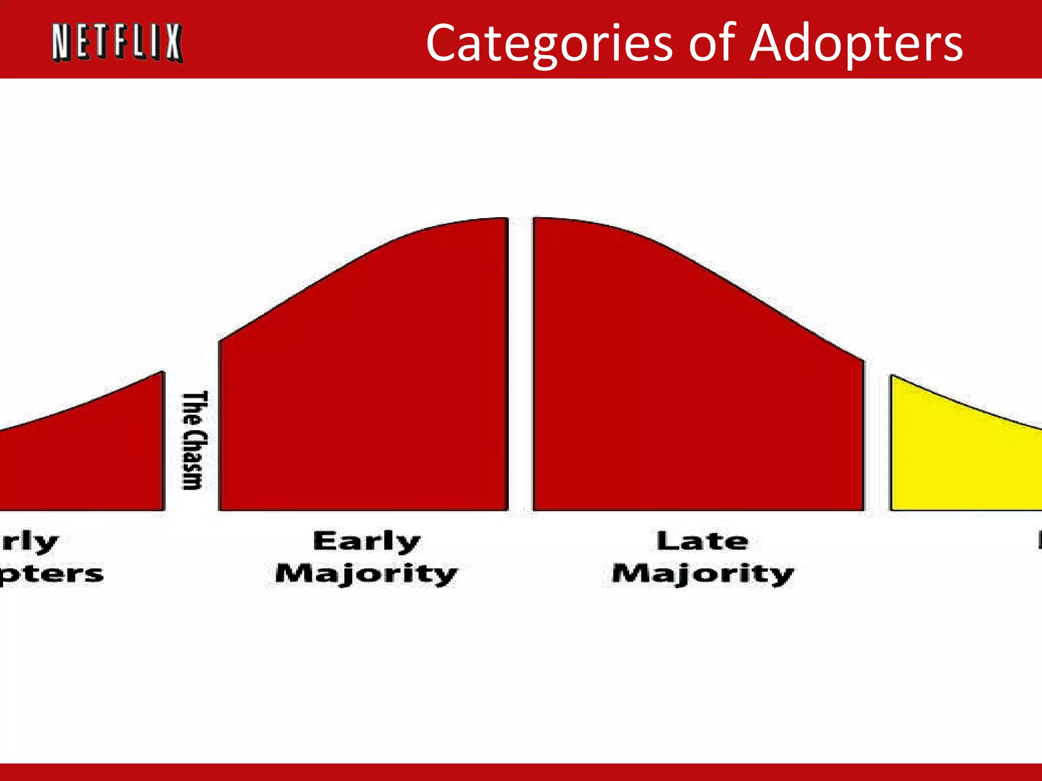 Netflix Consulting Project PPT Netflix Consulting Project PPT