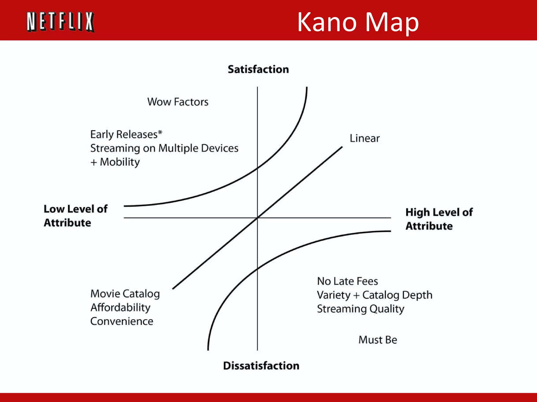 Netflix Consulting Project PPT netflix-consulting-project-ppt