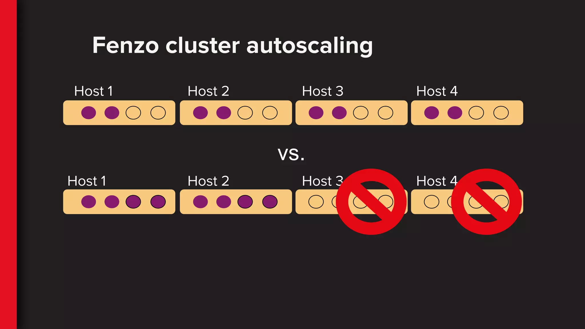 Netflix container scheduling talk at stanford final | PDF