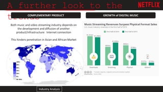 Netflix Diversification Strategy | PPTX