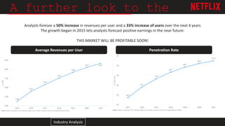 Netflix Diversification Strategy | PPTX