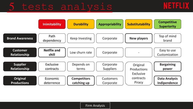 Netflix Diversification Strategy | PPTX