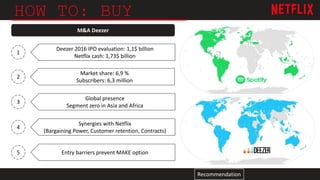Netflix Diversification Strategy | PPTX