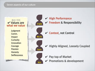Netflix culture Summary | PDF