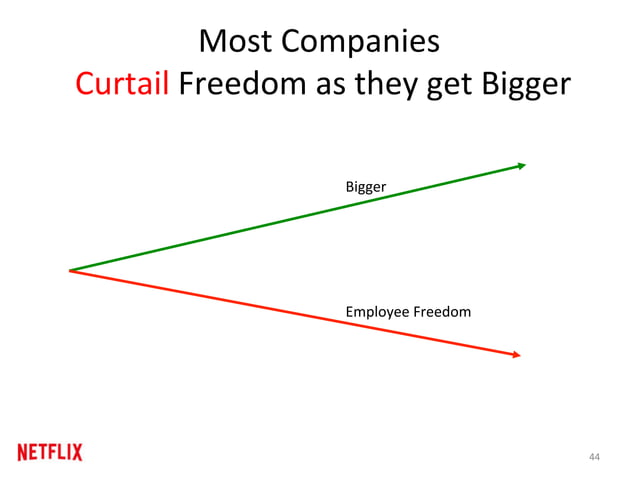 Netflix culture deck | PDF | Career Advice | Careers