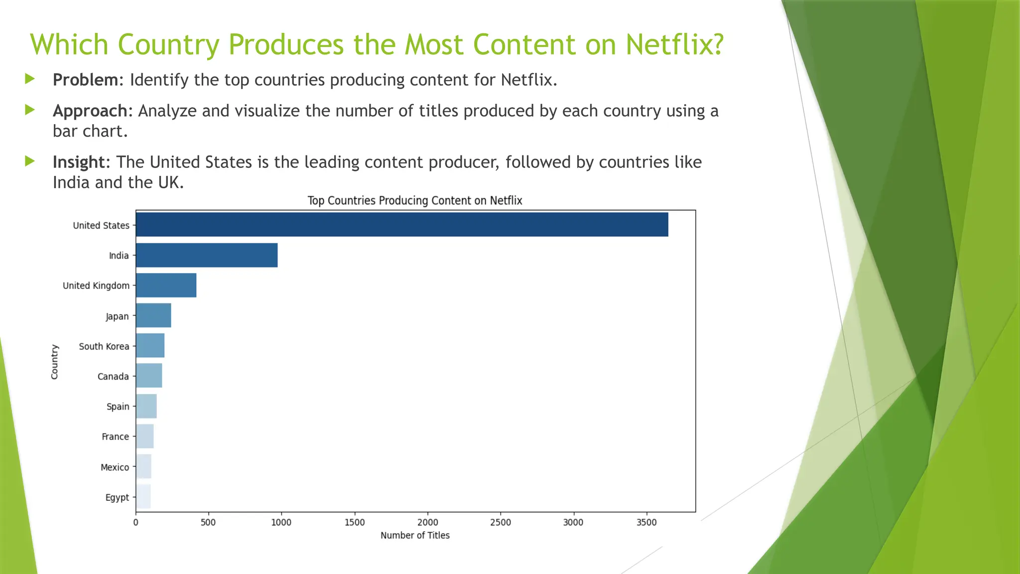 Netflix Data Exploration & Insights.pptx