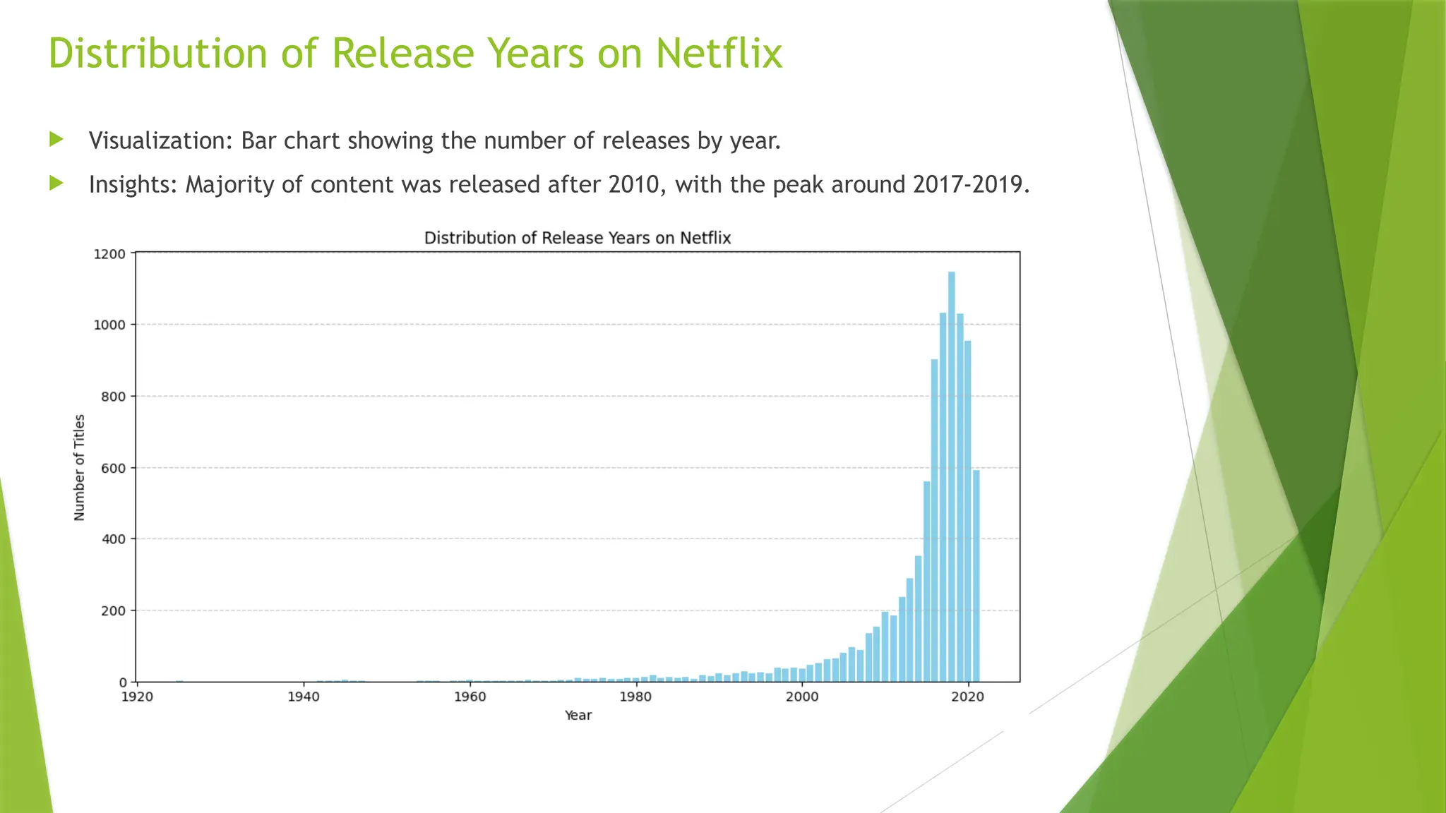 Netflix Data Exploration & Insights.pptx