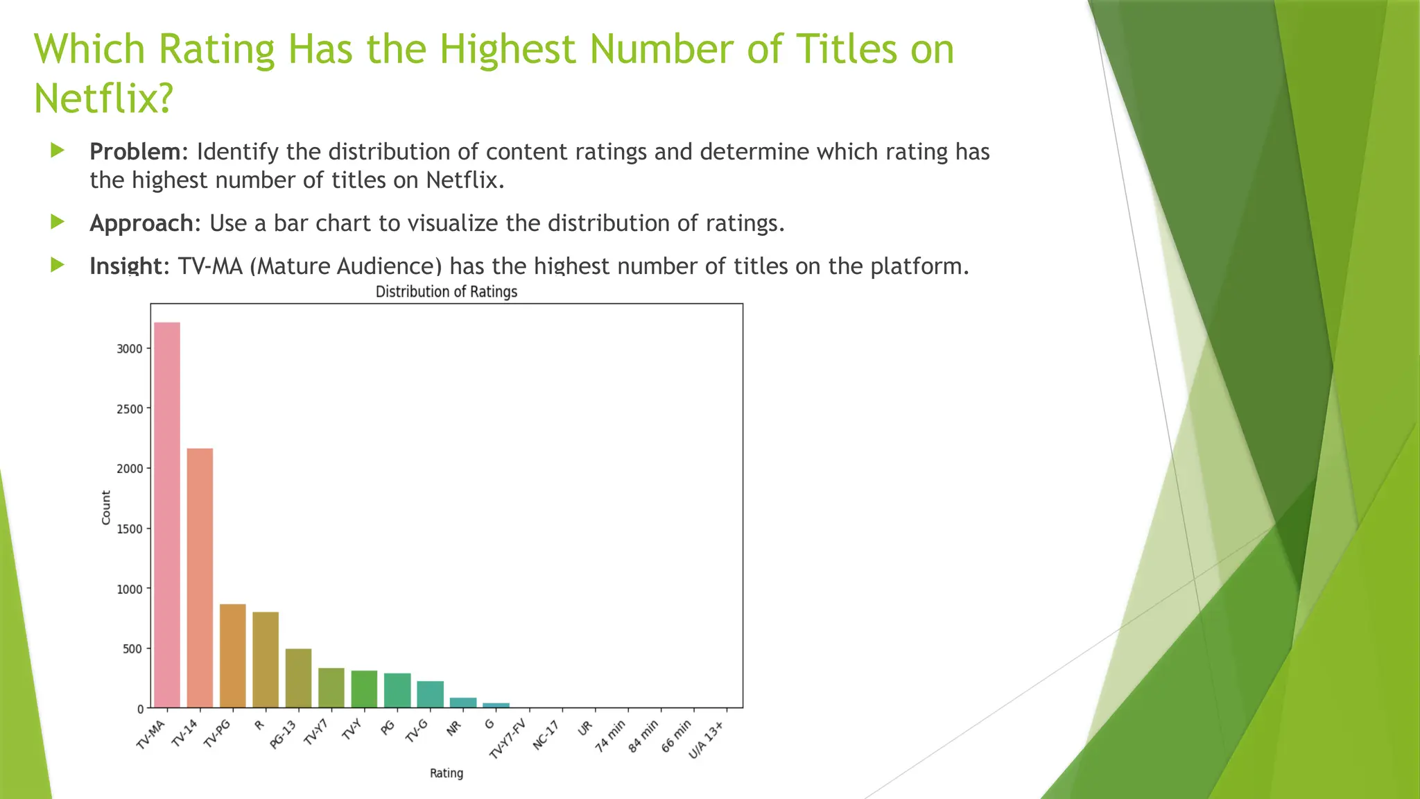 Netflix Data Exploration & Insights.pptx
