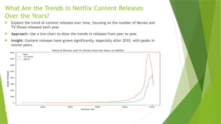 Netflix Data Exploration & Insights.pptx