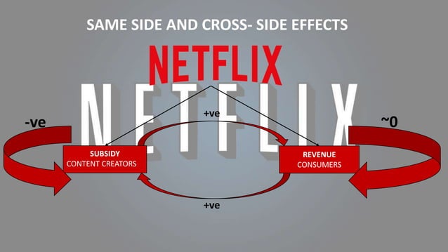 NETWORK EFFECTS IN NETFLIX INC | PPTX