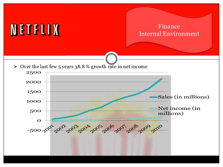 Netflix stock analysis