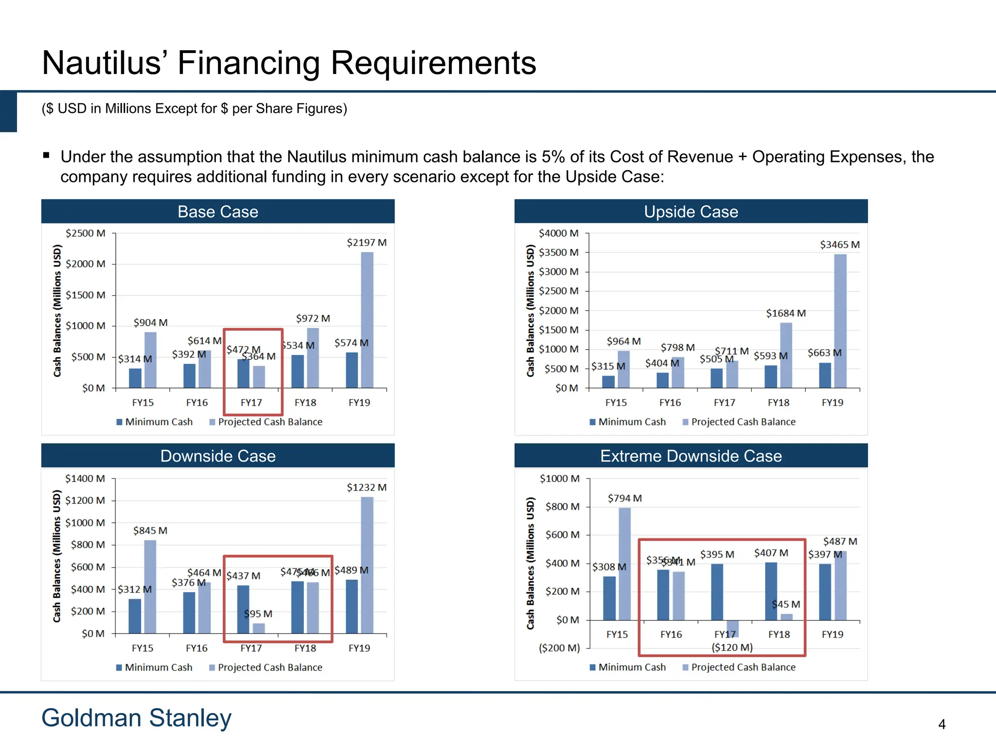 NetflixFinancing Pitch Deck.pdf