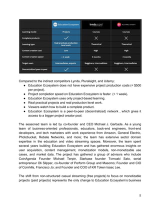 LEDU Education Ecosystem Whitepaper | PDF