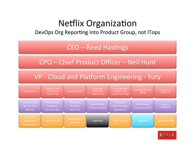 Netflix Global Cloud Architecture | PDF | Cloud Computing | Internet