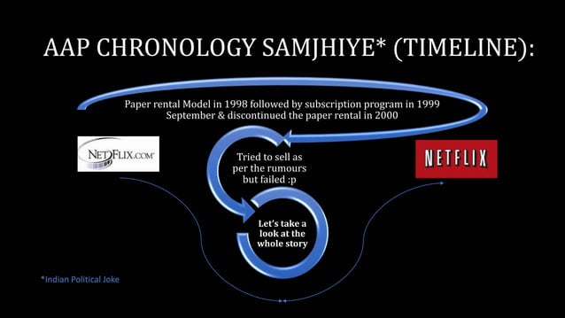 Netflix Story(Brief Overview) | PPTX