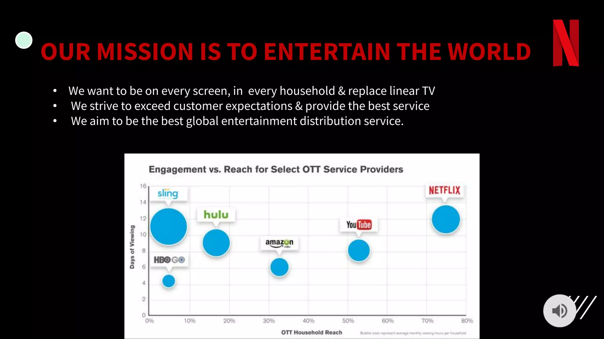 Netflix investor Presentation .pdf