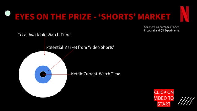 Netflix investor Presentation .pdf