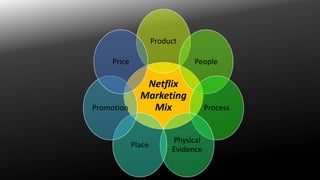 Netflix marketing plan presentation | PPTX