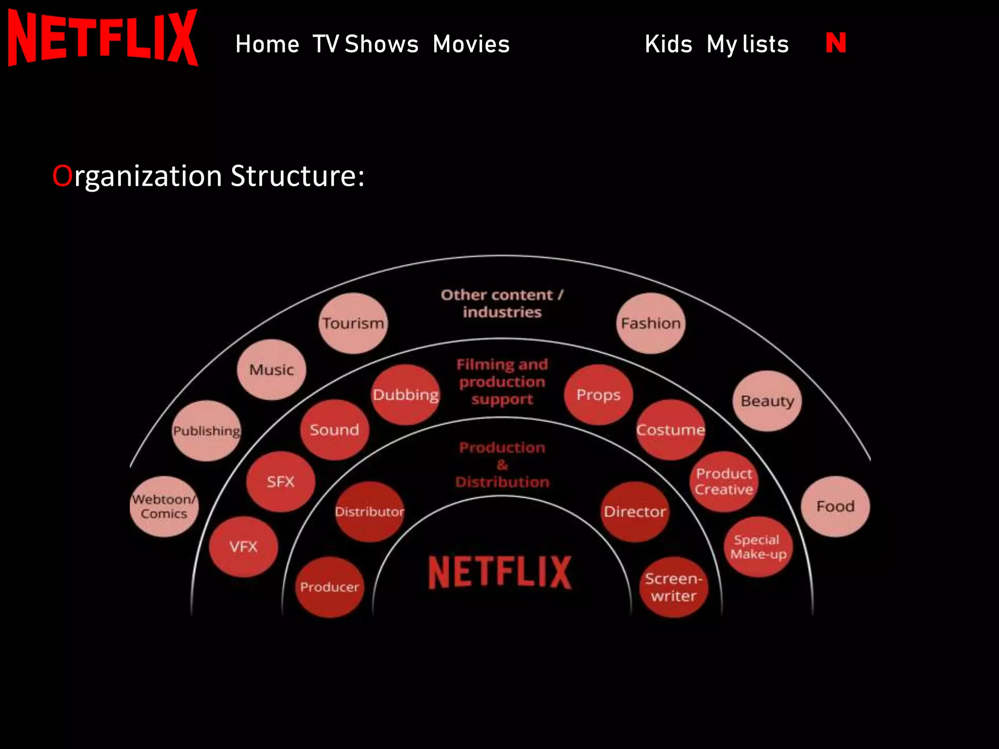 NETFLIX ORIGINAL aditya.pptx