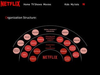 NETFLIX ORIGINAL aditya.pptx