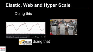 Netflix Cloud Architecture and Open Source | PPT