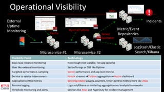 Netflix Cloud Architecture and Open Source | PPT