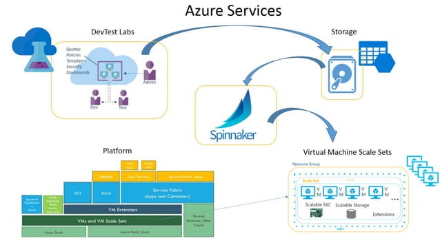 Netflix Open Source Meetup Season 4 Episode 1 | PPT