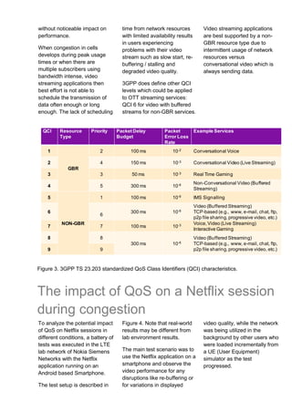 Netflix over Qos Enabled LTE Research Paper Final | PDF