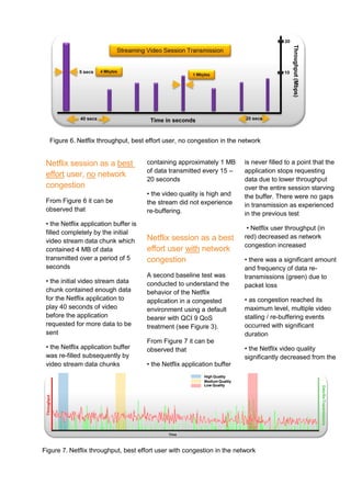 Netflix over Qos Enabled LTE Research Paper Final | PDF