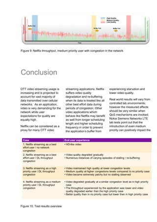 Netflix over Qos Enabled LTE Research Paper Final | PDF
